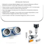 Ultrasonic level sensor | How it works, Application & Advantages