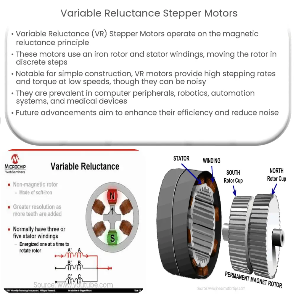 Variable Reluctance Stepper Motors – Electricity – Magnetism Variable Reluctance Stepper Motors – Electricity – Magnetism