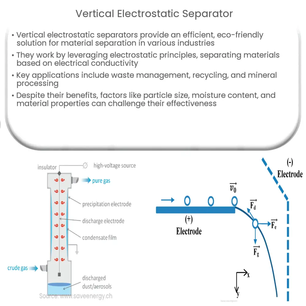 Vertical electrostatic separator | How it works, Application & Advantages Vertical electrostatic separator | How it works, Application & Advantages
