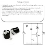Motor Inrush Current Limiters | How it works, Application & Advantages
