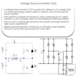 Current Source Inverter (CSI) Circuits | How it works, Application ...