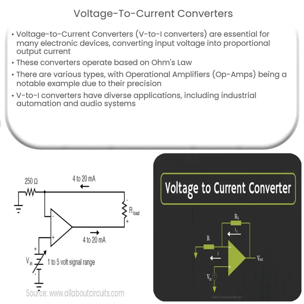 Voltage To Current Converters Electricity Magnetism