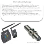 Inductive Proximity Sensor | How it works, Application & Advantages