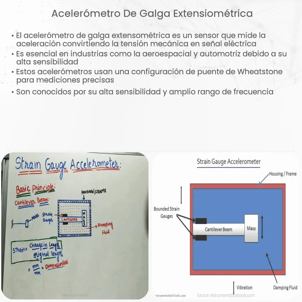 Acelerómetro de galga extensiométrica | How it works, Application ...