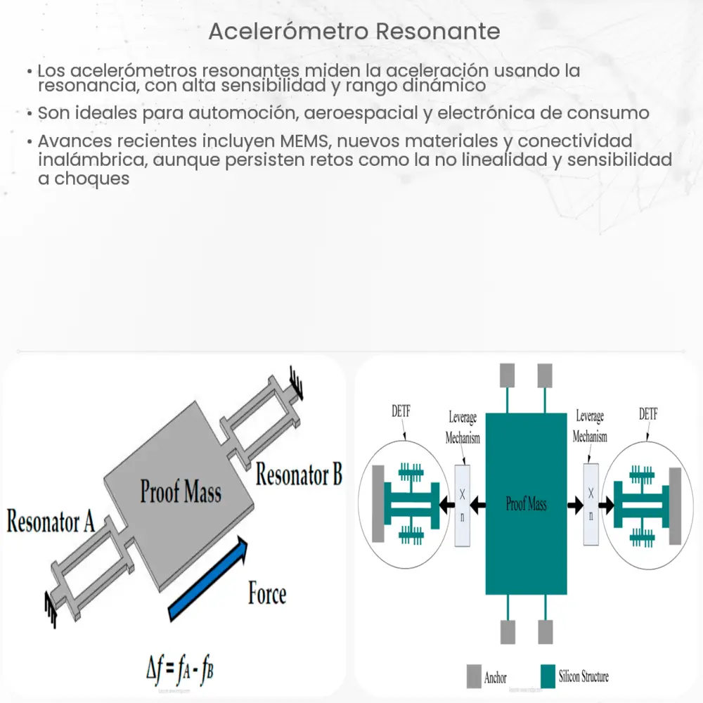 Acelerómetro resonante | How it works, Application & Advantages