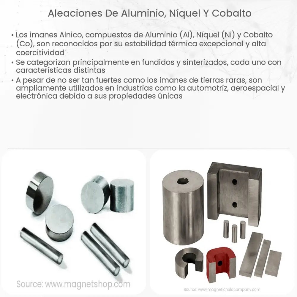 Aleaciones de aluminio, níquel y cobalto | How it works, Application & Advantages