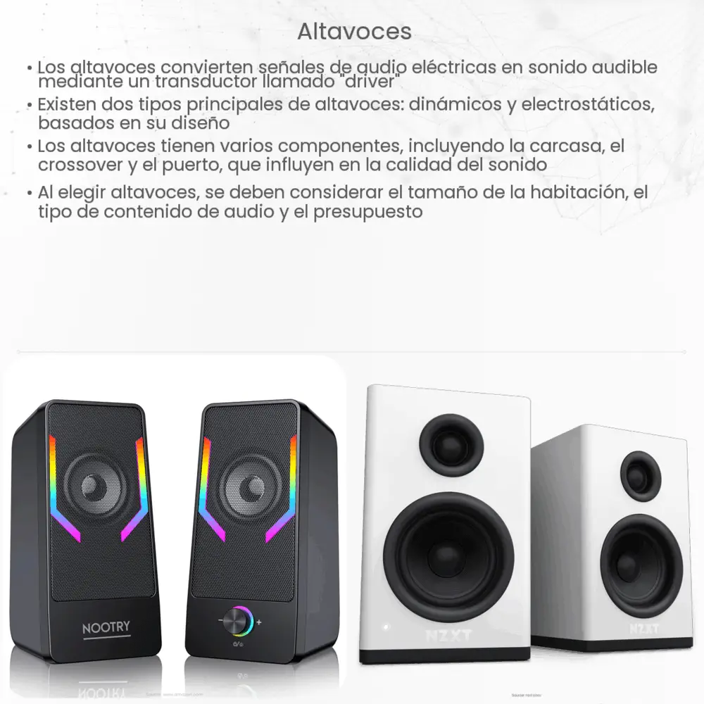 Altavoces – Electricity – Magnetism