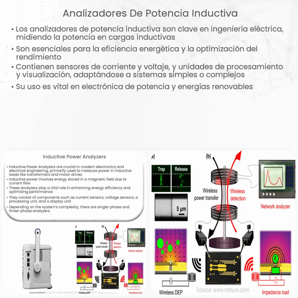Analizadores de Potencia Inductiva | How it works, Application & Advantages