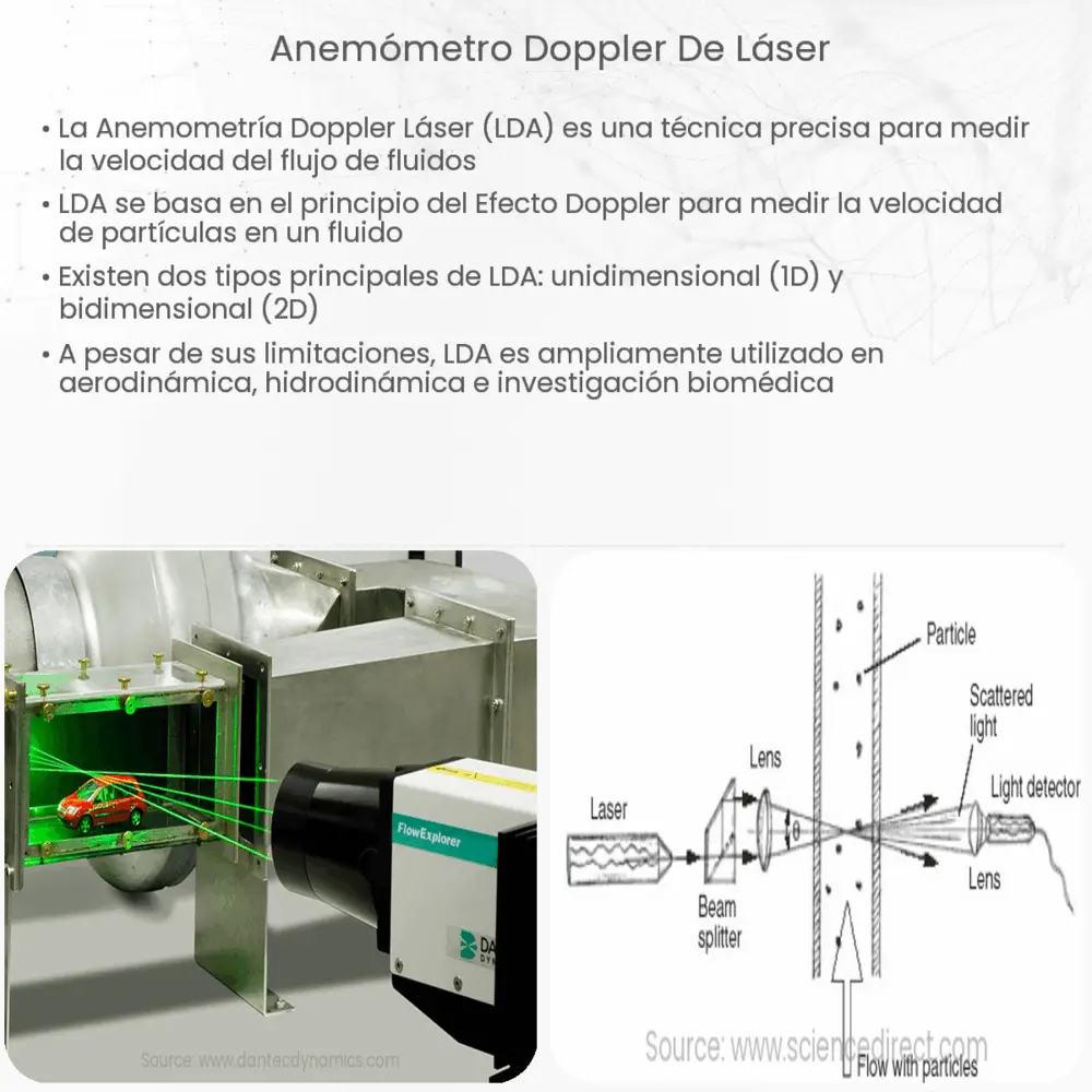 Anemómetro Doppler de Láser | How it works, Application & Advantages Anemómetro Doppler de Láser | How it works, Application & Advantages