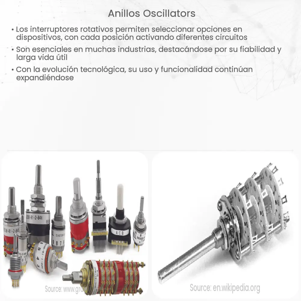 Anillos Oscillators – Electricity – Magnetism