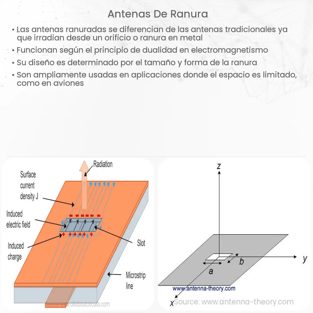 Antenas de ranura | How it works, Application & Advantages