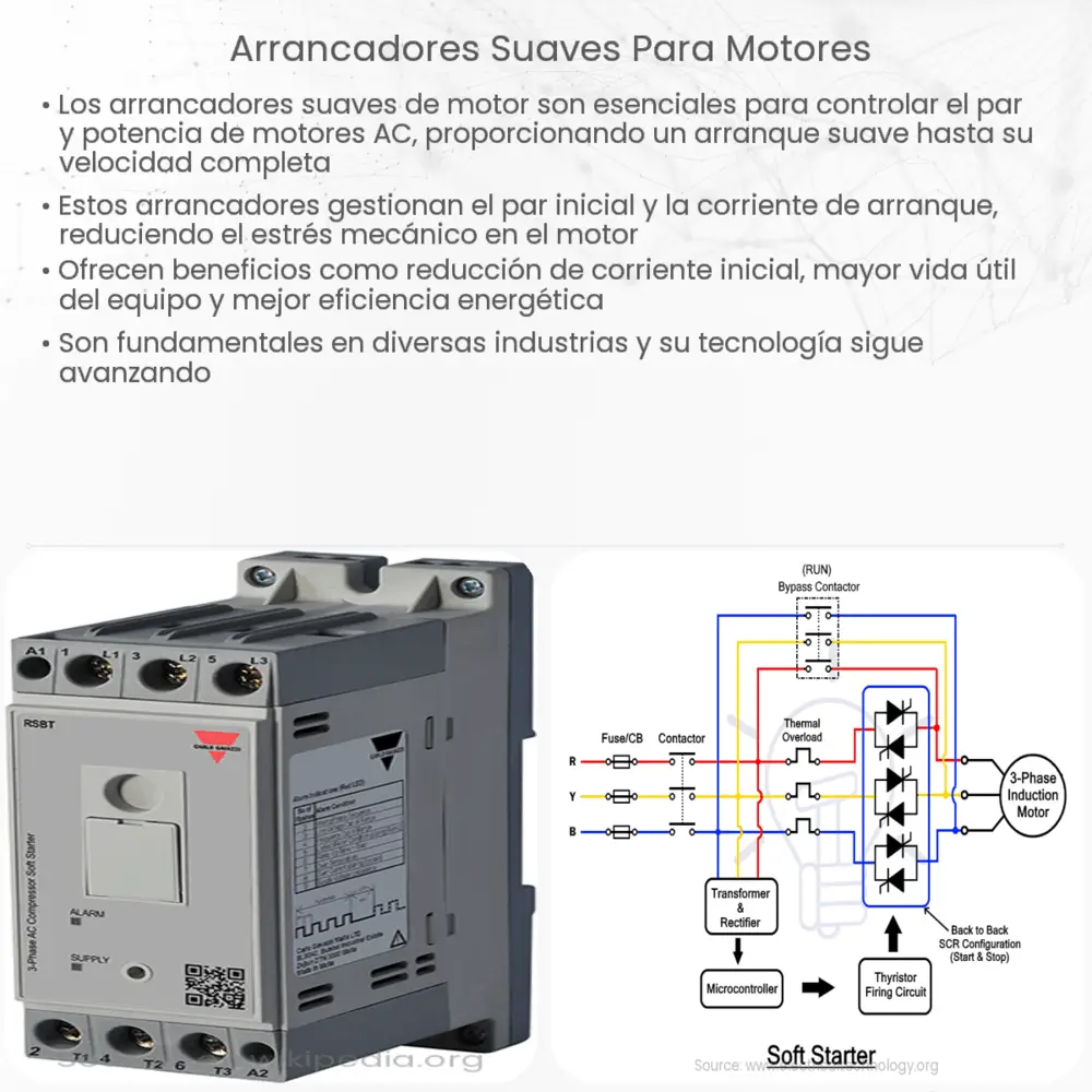 Arrancadores suaves para motores | How it works, Application & Advantages