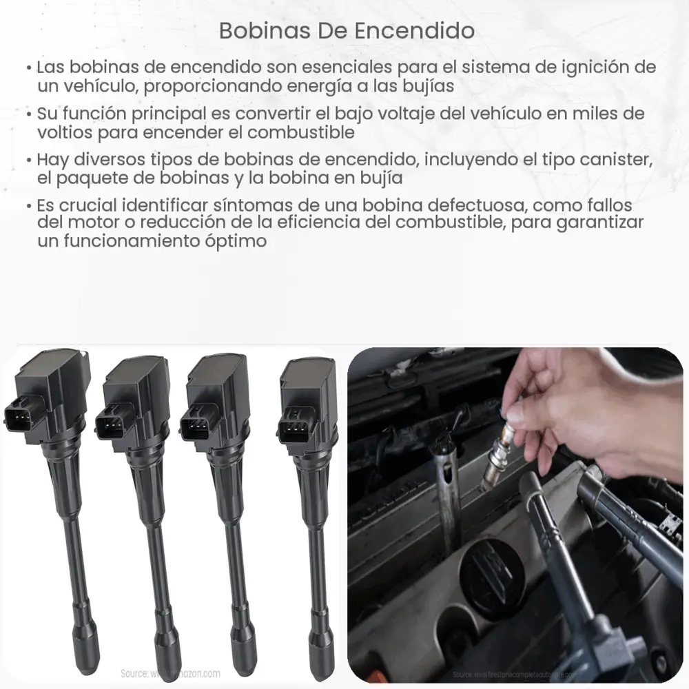 Bobinas de encendido | How it works, Application & Advantages