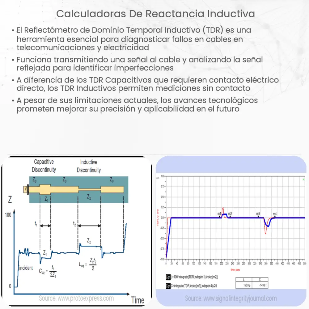Calculadoras de reactancia inductiva | How it works, Application ...