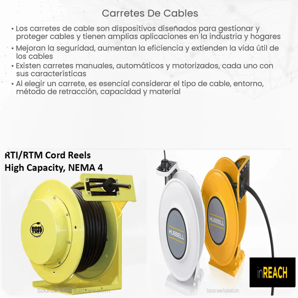 Carretes de cables | How it works, Application & Advantages