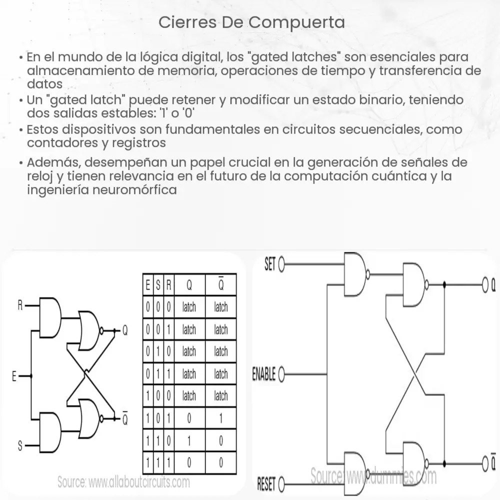 Cierres de Compuerta – Electricity – Magnetism