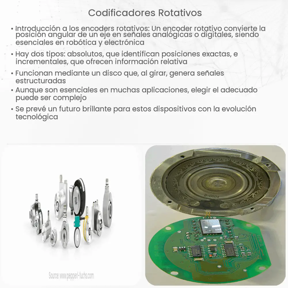 Codificadores rotativos – Electricity – Magnetism
