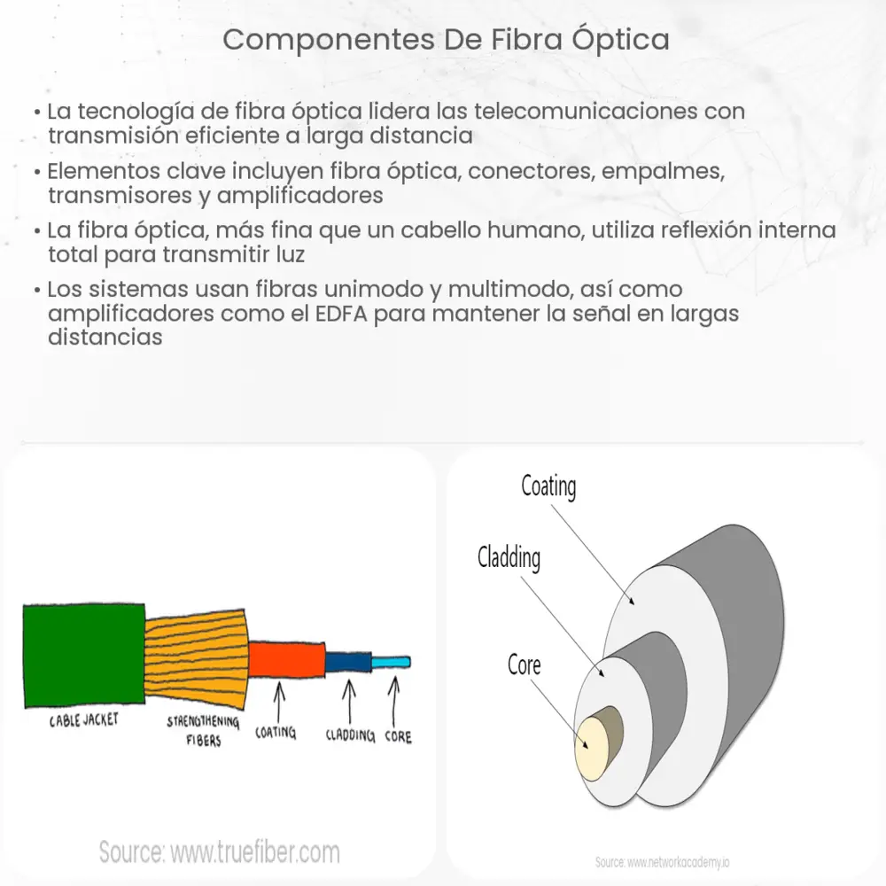 Componentes De Fibra óptica How It Works Application And Advantages