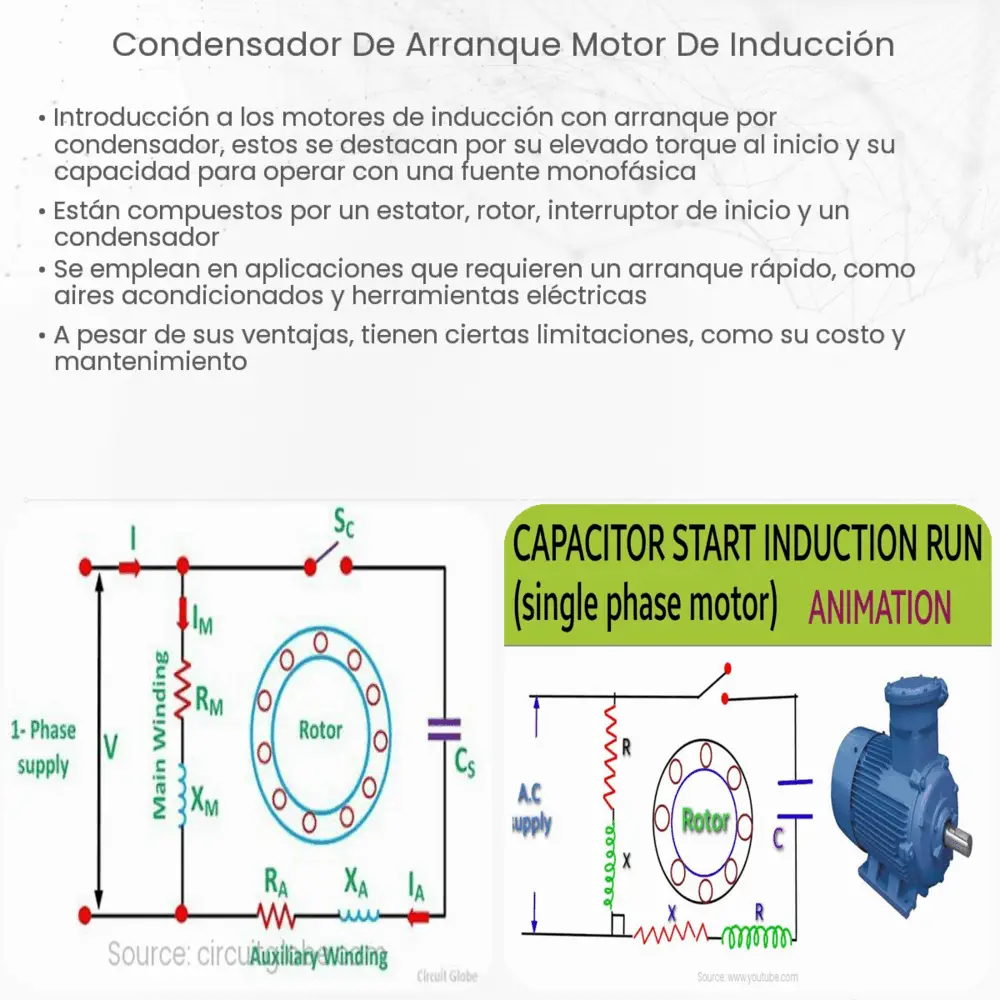Motor de inducción de arranque y funcionamiento con condensador | How it works, Application ...