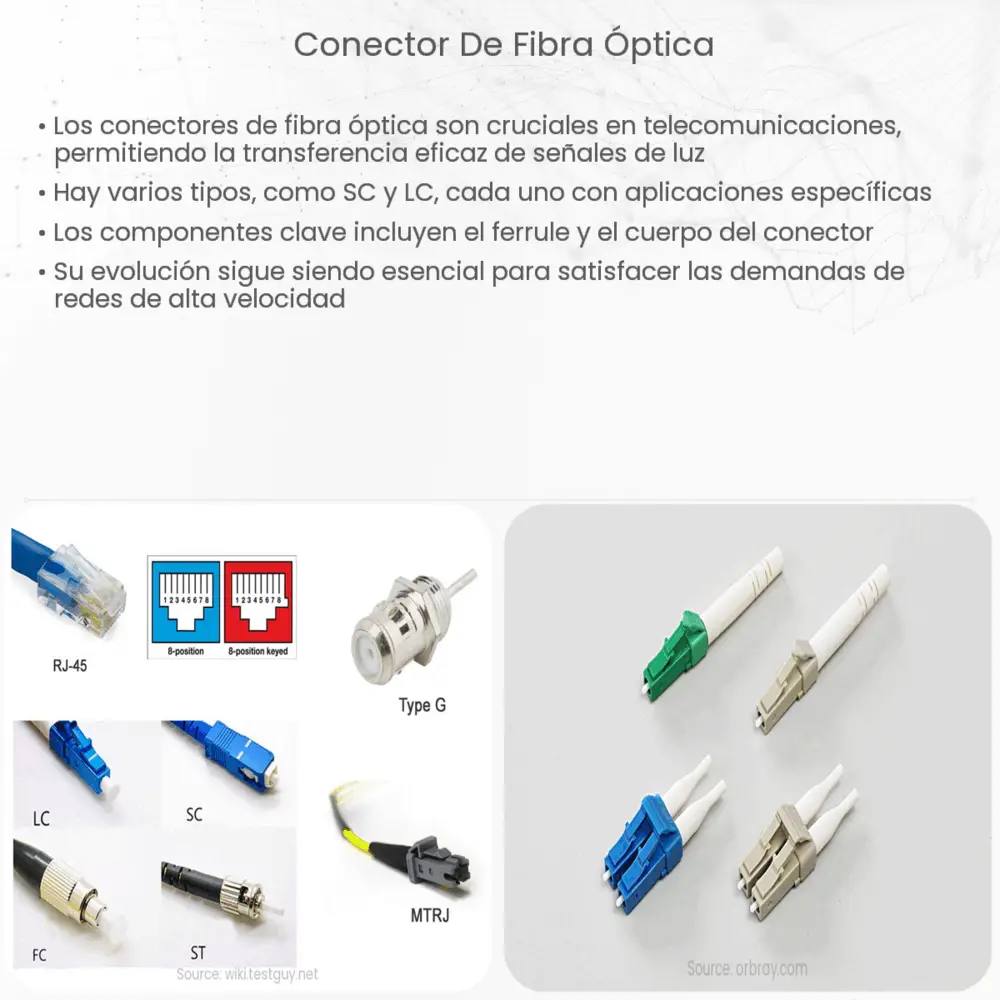 Conector De Fibra óptica How It Works Application And Advantages
