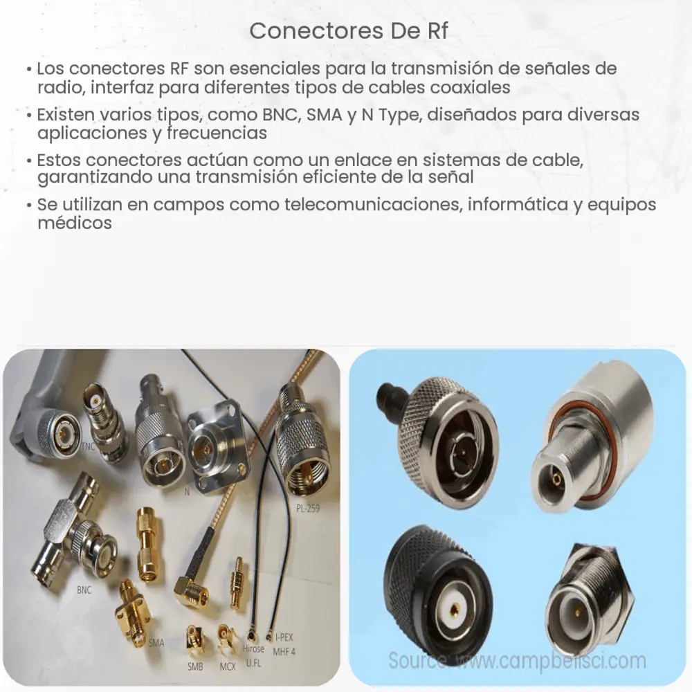 Conectores tipo F | How it works, Application & Advantages