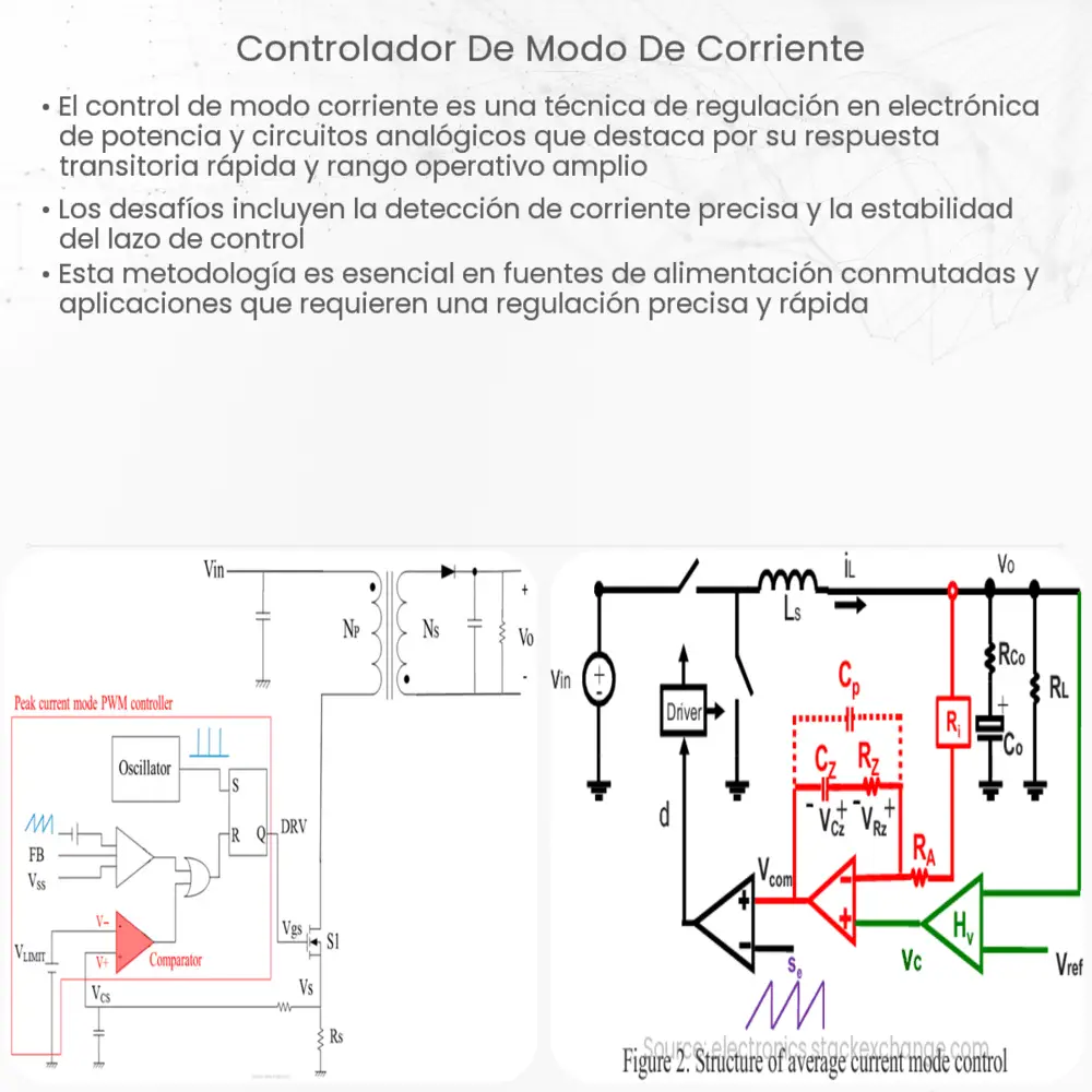 Controlador de modo de corriente – Electricity – Magnetism