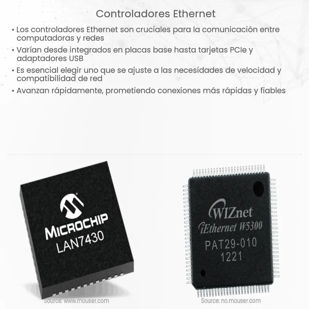 Controladores Ethernet – Electricity – Magnetism