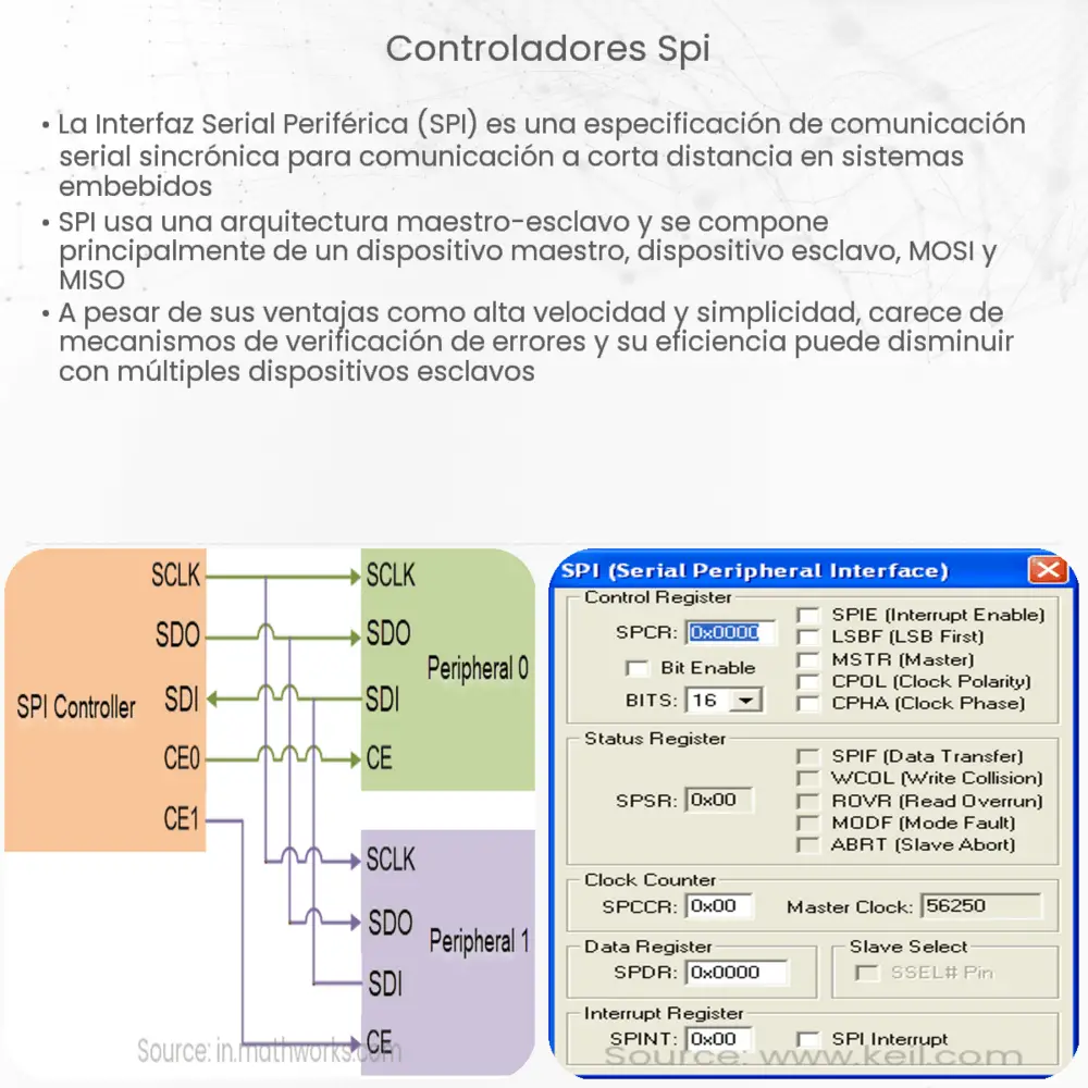 Controladores SPI – Electricity – Magnetism