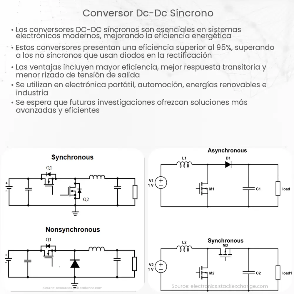 Conversor DC-DC síncrono – Electricity – Magnetism
