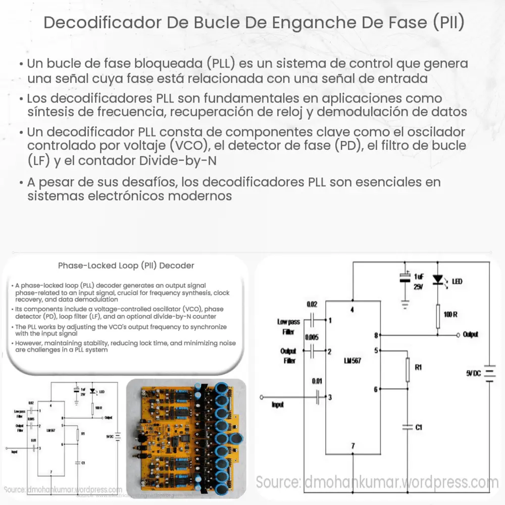 Decodificador de bucle de enganche de fase (PLL) – Electricity – Magnetism