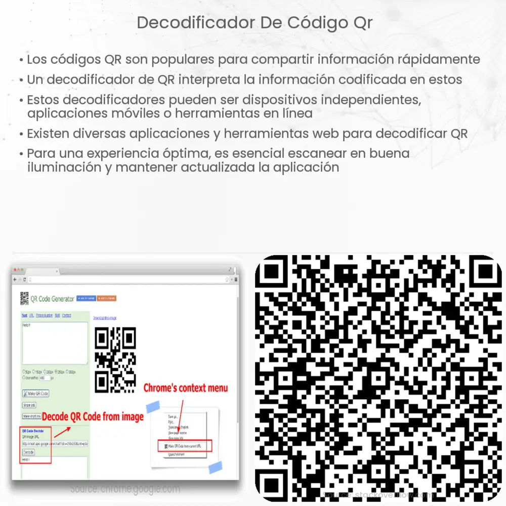 Decodificador de código QR | How it works, Application & Advantages Decodificador de código QR | How it works, Application & Advantages