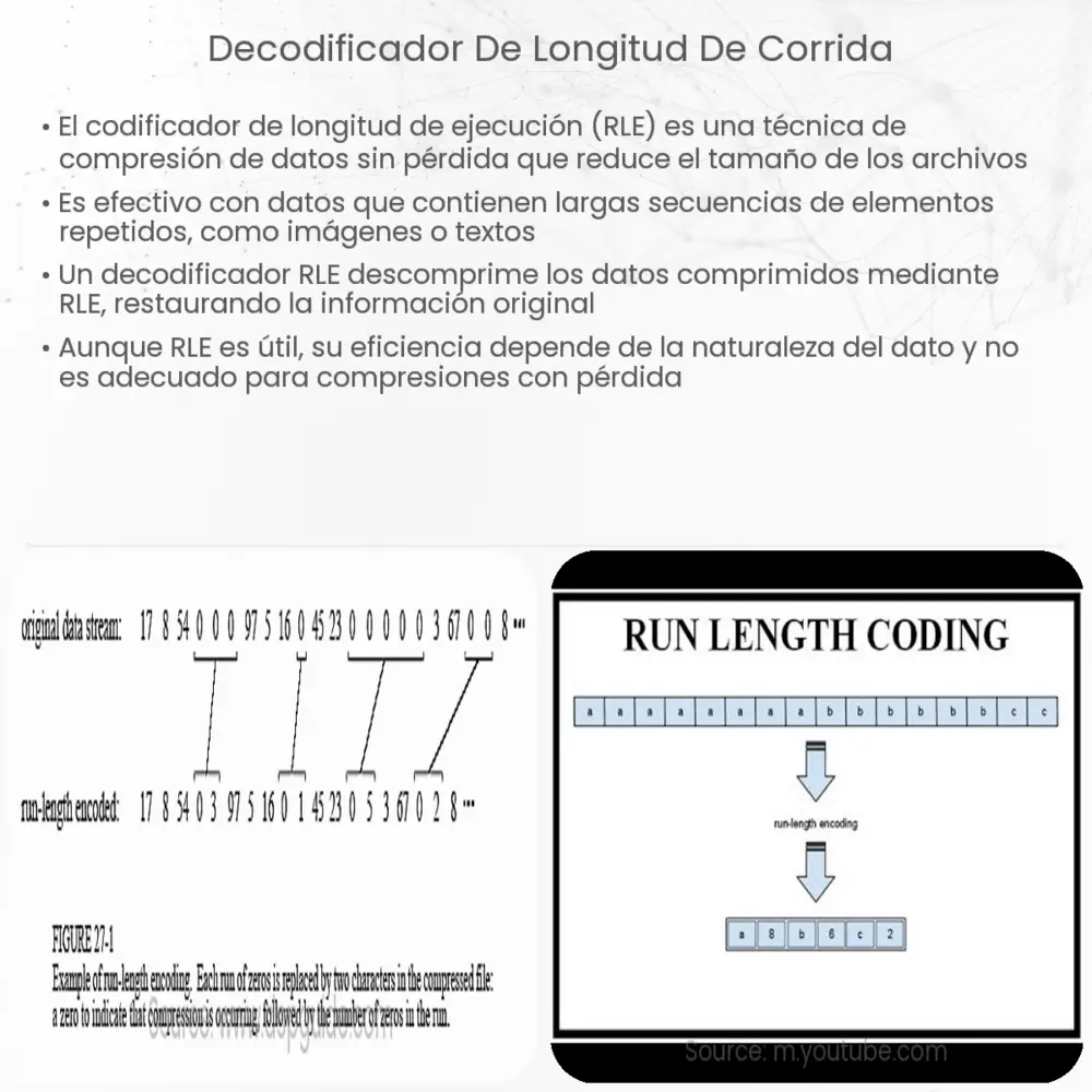 Decodificador de Huffman | How it works, Application & Advantages