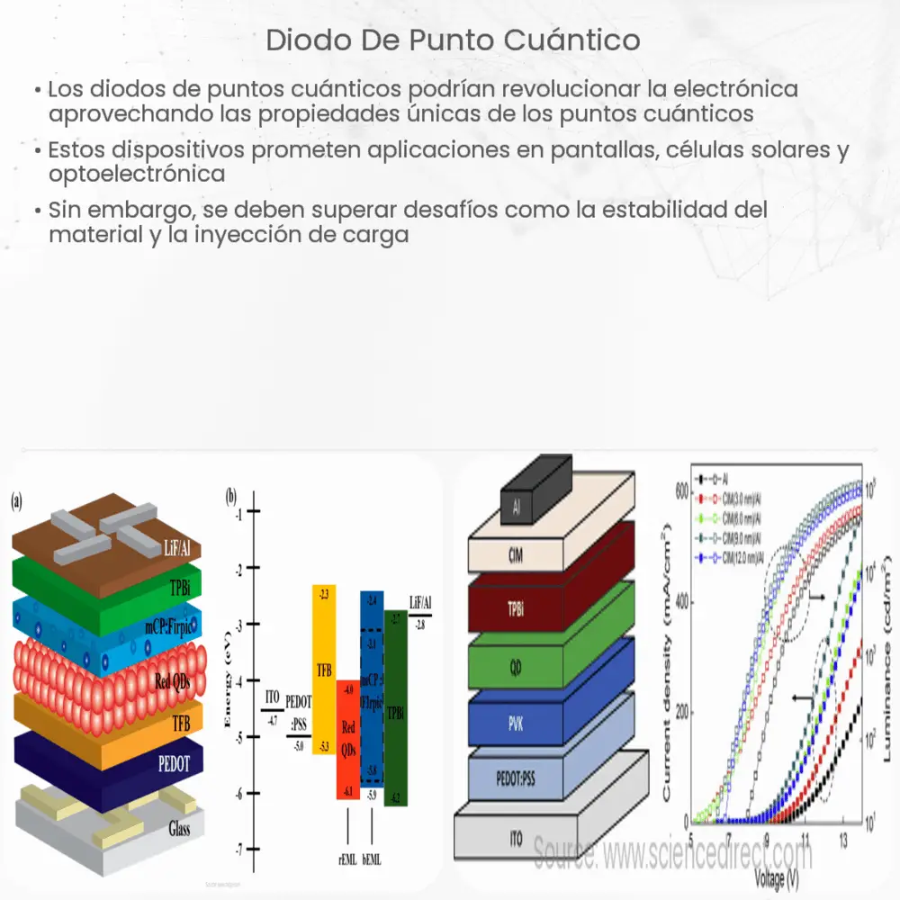 Fórmula Punto Cuántico | Uso y Aplicaciones
