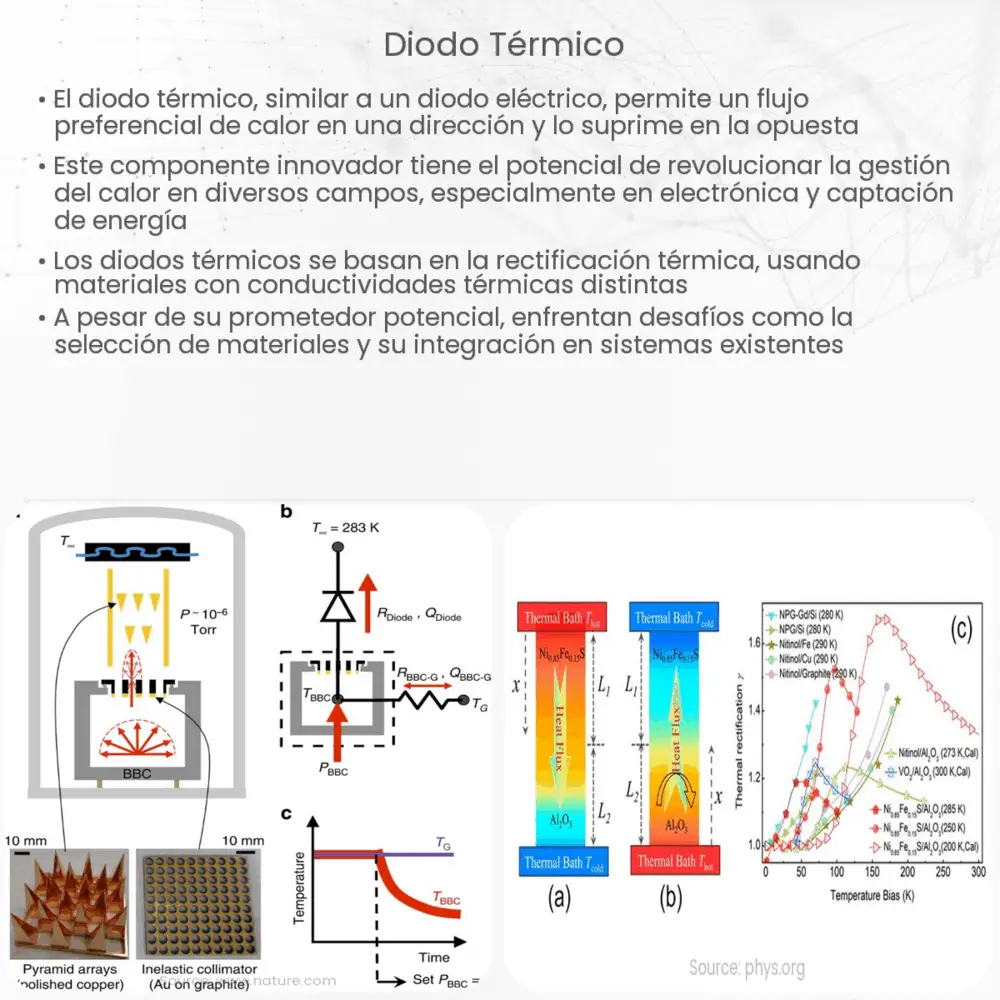 Diodo térmico – Electricity – Magnetism