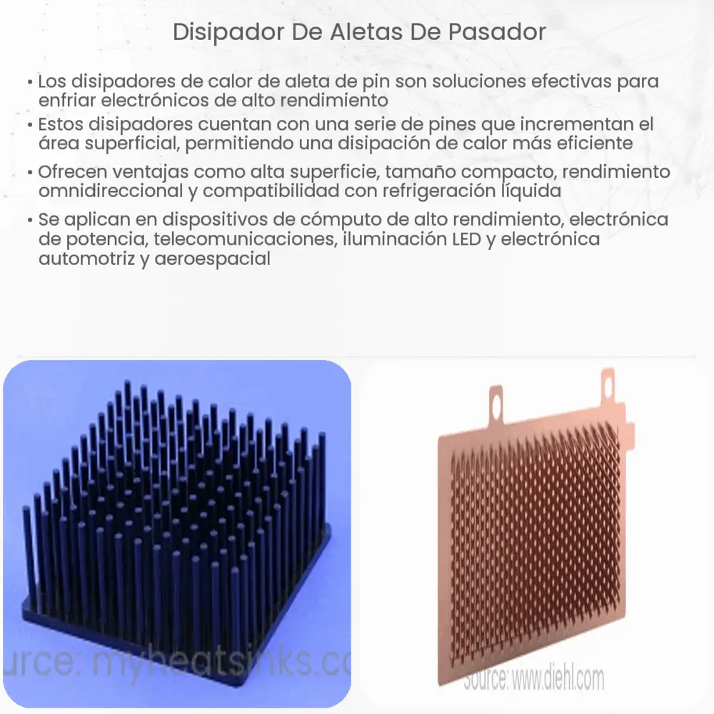 Disipador de aletas unidas | How it works, Application & Advantages