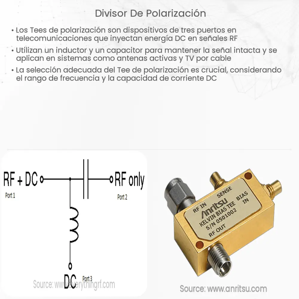 Divisor de polarización – Electricity – Magnetism