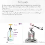 ¿Cómo funciona un electroscopio?
