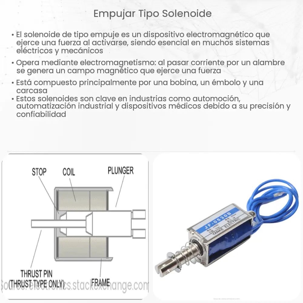 Solenoides | How it works, Application & Advantages
