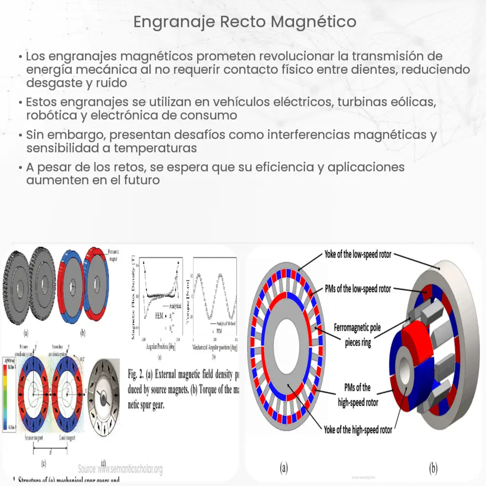 Engranaje recto magnético – Electricity – Magnetism