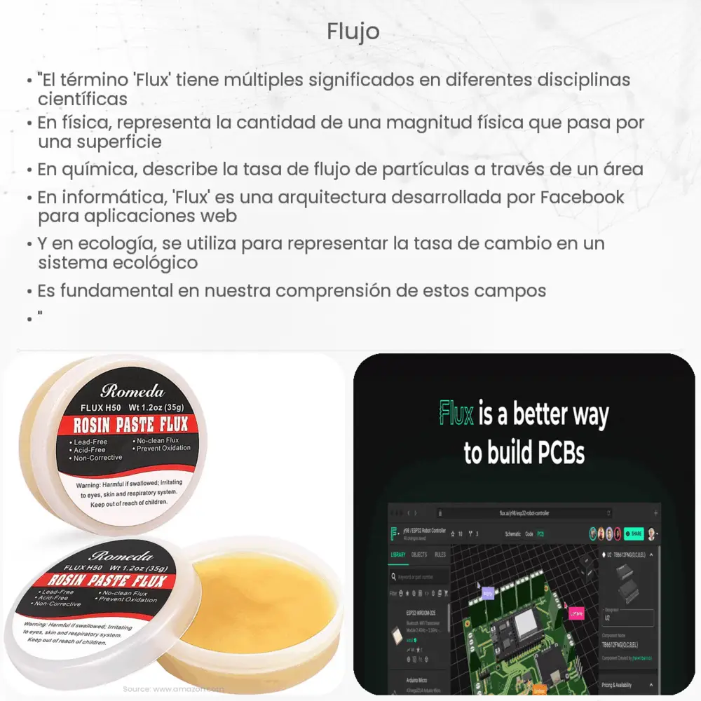 Flujo | How it works, Application & Advantages