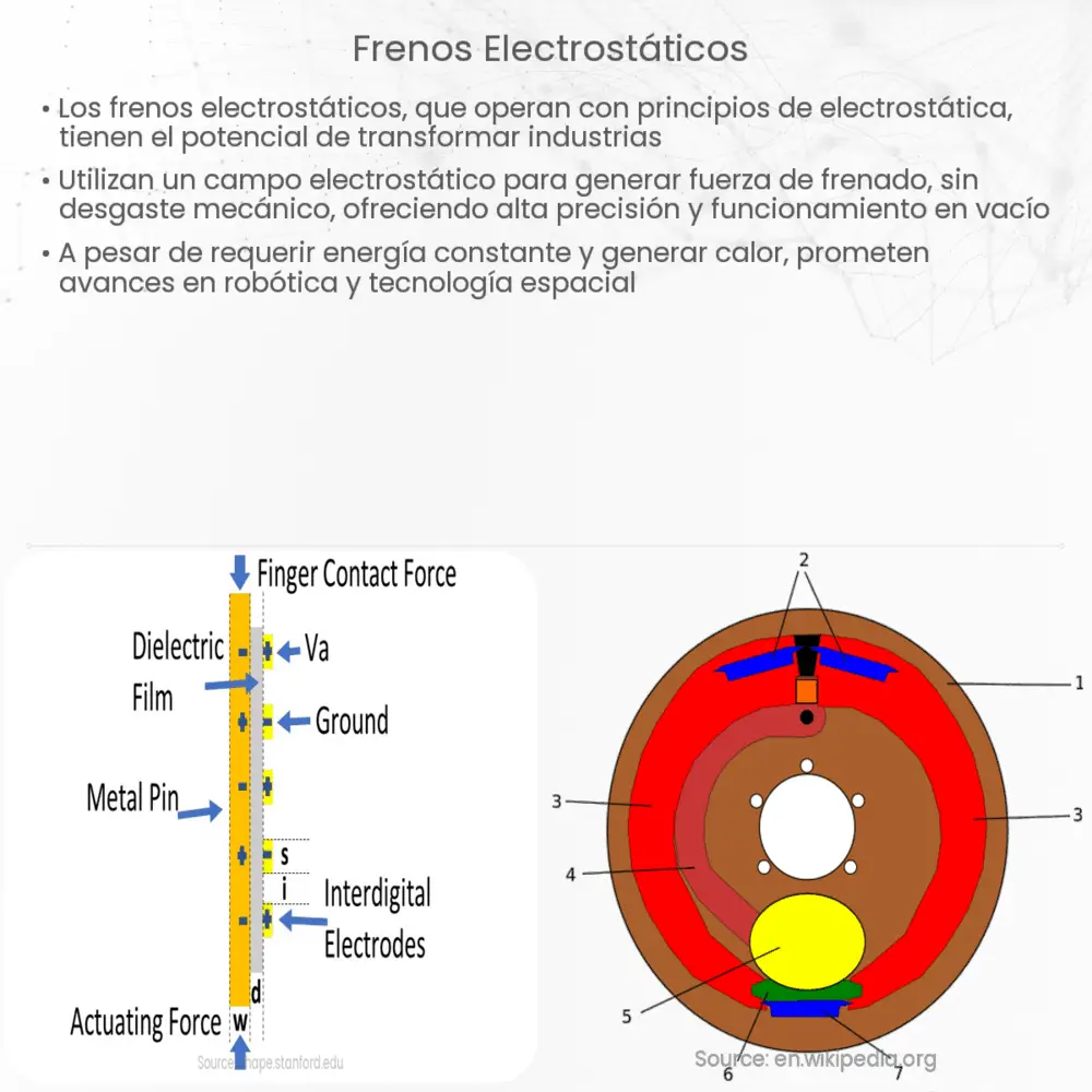 Frenos electrostáticos – Electricity – Magnetism