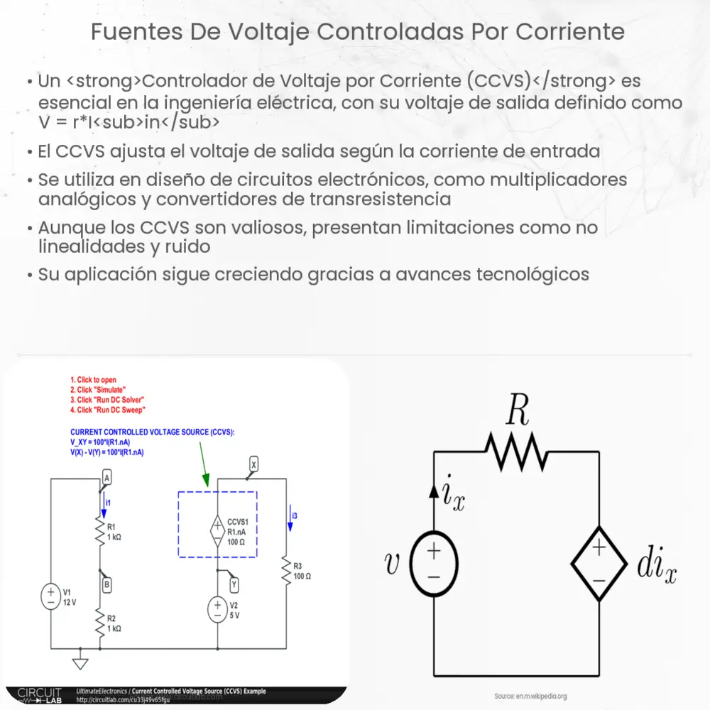 Fuentes de voltaje controladas por corriente – Electricity – Magnetism Fuentes de voltaje controladas por corriente – Electricity – Magnetism