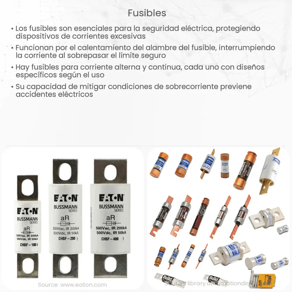 Fusibles – Electricity – Magnetism