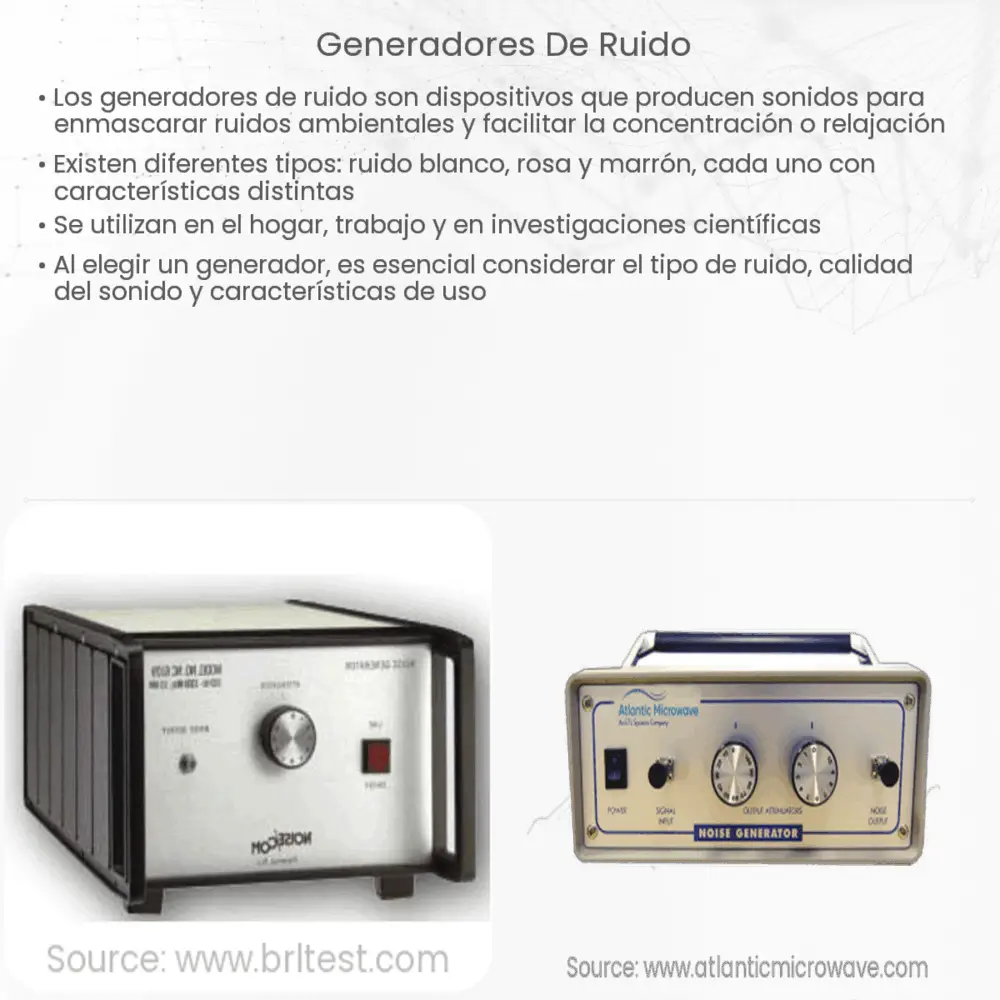 Generadores de Ruido – Electricity – Magnetism