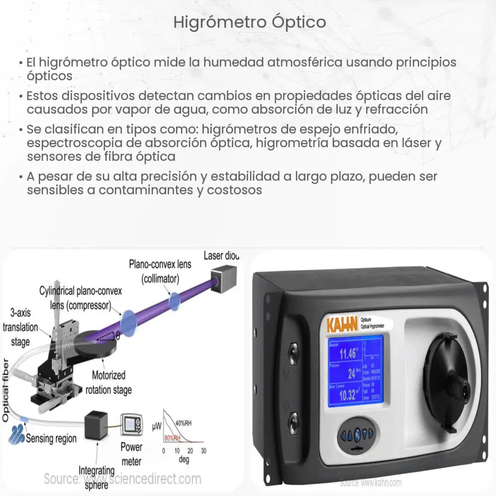 Higrómetro óptico – Electricity – Magnetism