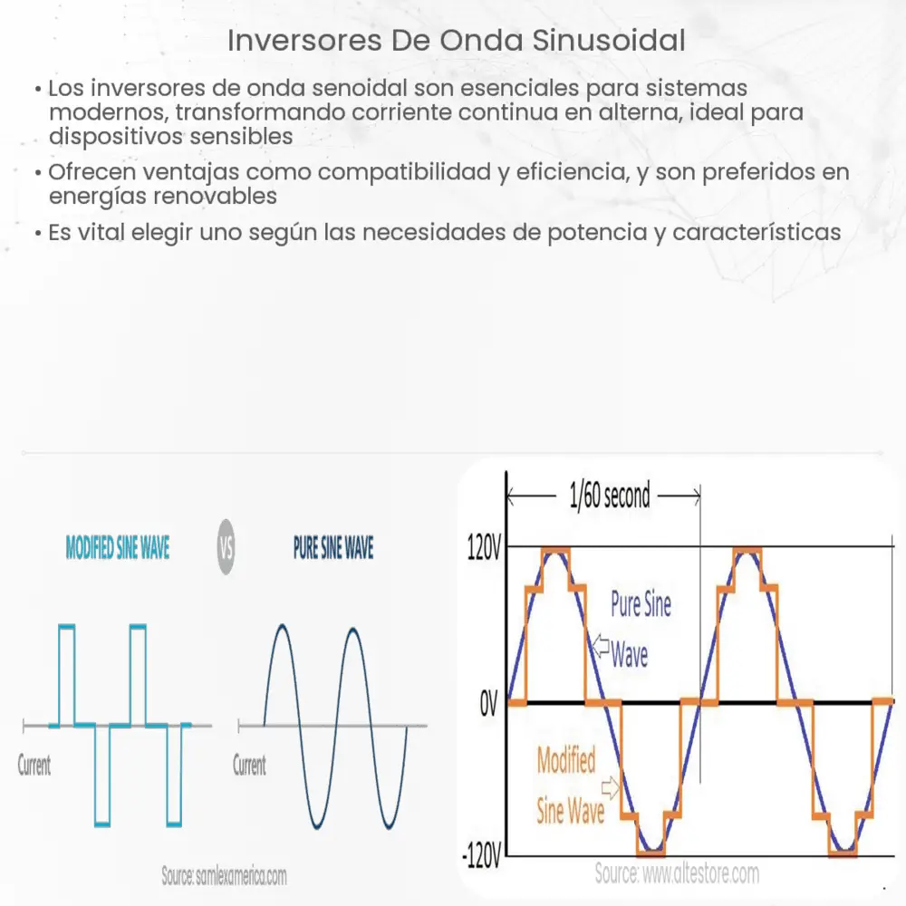 Inversor de onda sinusoidal pura | How it works, Application & Advantages