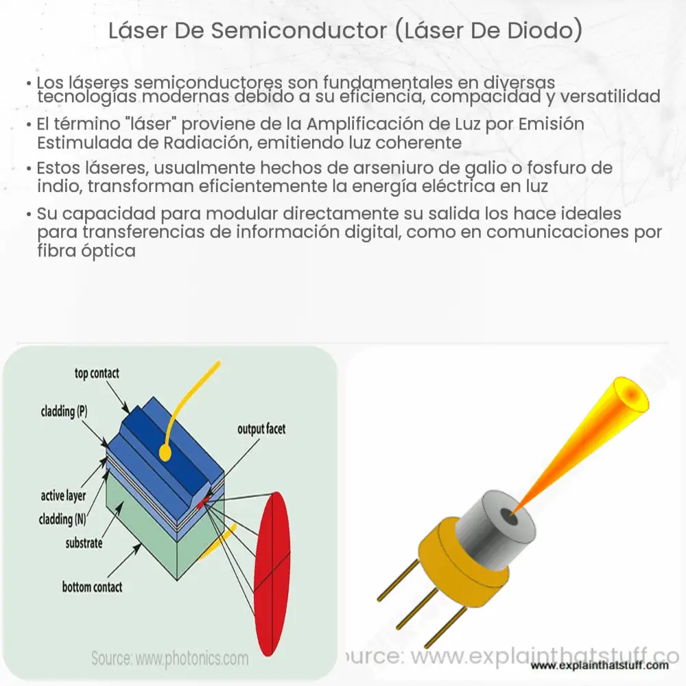 diodo láser | How it works, Application & Advantages