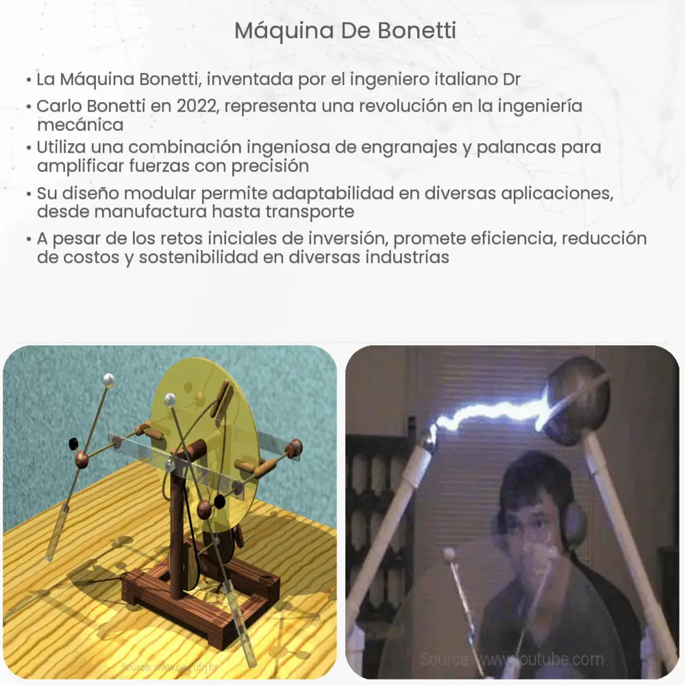 Máquina de Bonetti | How it works, Application & Advantages