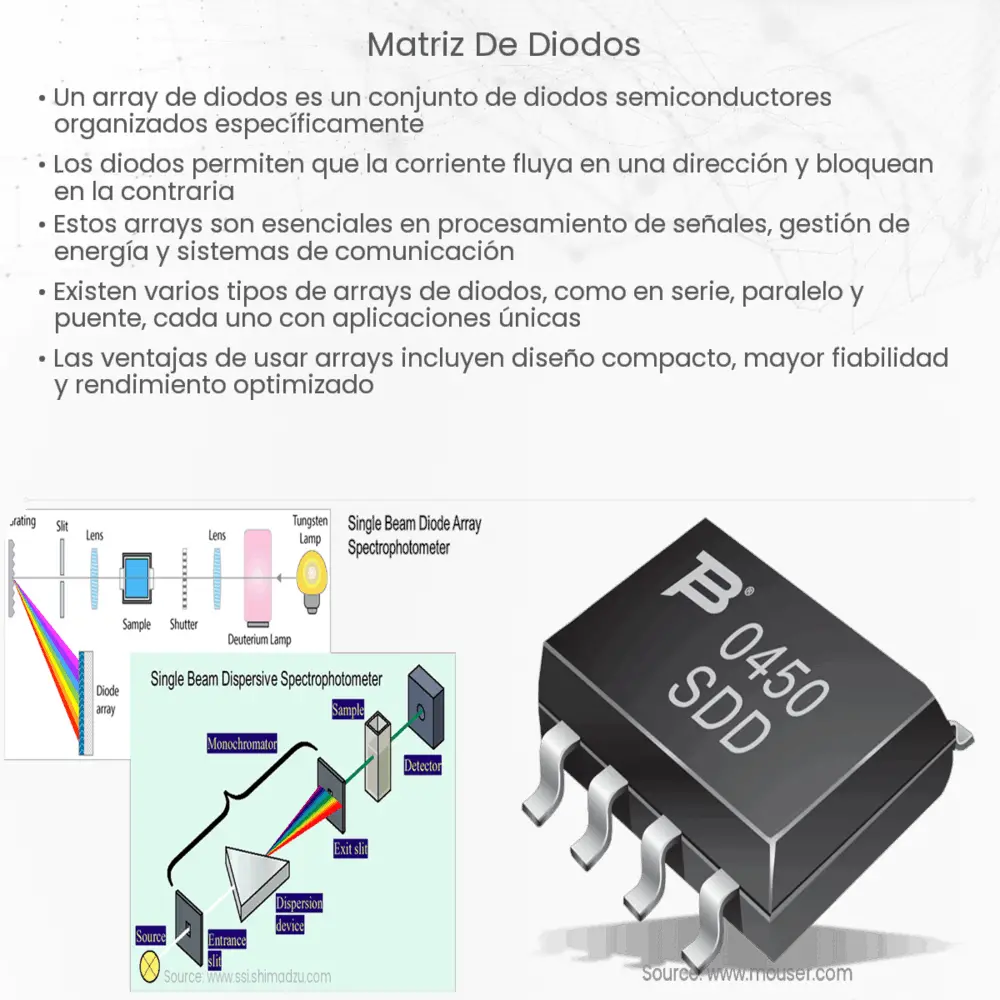 Matriz de diodos – Electricity – Magnetism