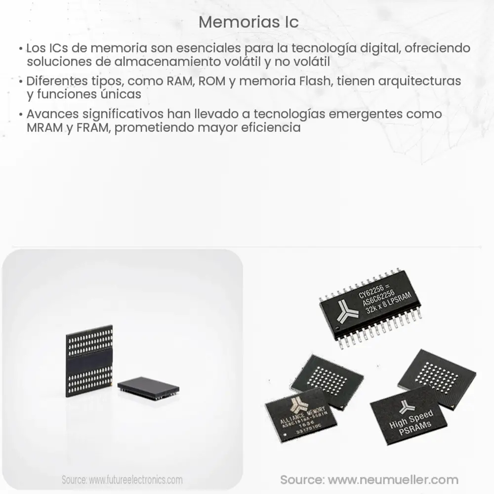 memorias IC – Electricity – Magnetism